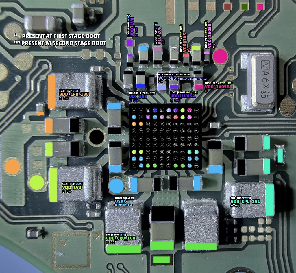 Switch Oled no boot after system update - Nintendo Questions - TronicsFix