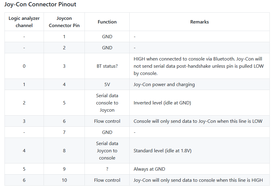 Left joycon rail not detected - Nintendo Switch - TronicsFix